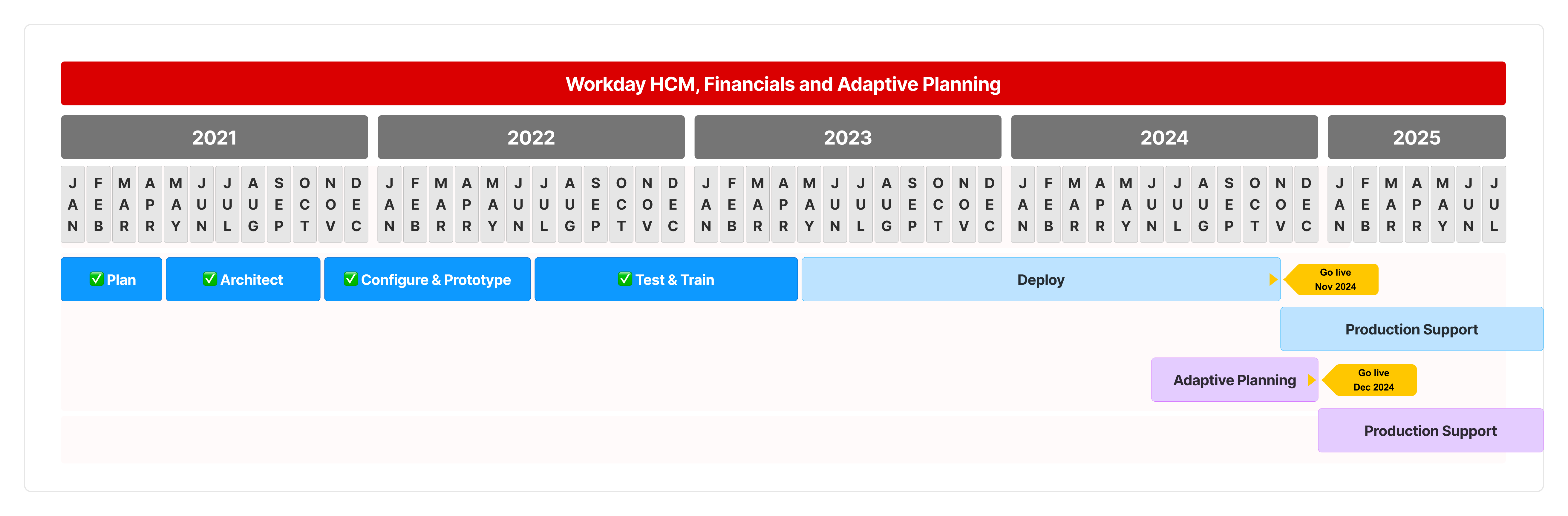 Timeline | Elevate Program